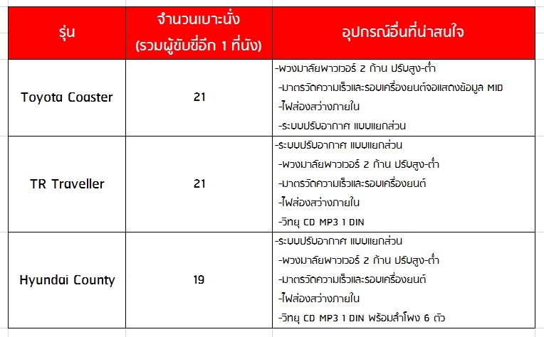 เทียบจุดต่อจุด!! 3 มินิบัสยุคใหม่…..ตัวเลือกเด่นแห่งการโดยสารสาธารณะ | AUTODEFT ข่าวรถยนต์ รีวิว ...